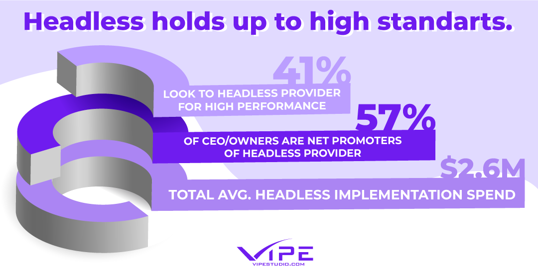 Headless WordPress: All You Need to Know | Vipe Studio