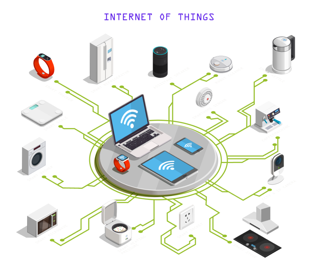 WordPress & the Internet of Things (IoT) | Vipe Studio