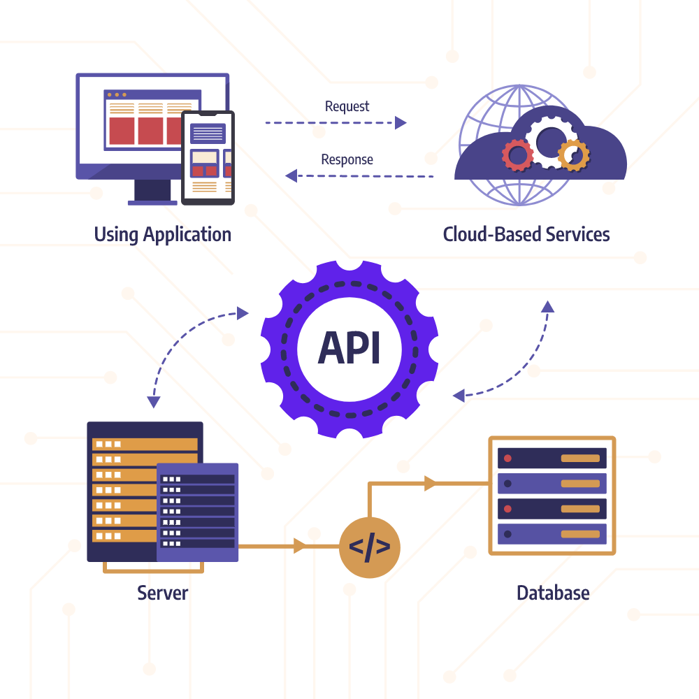 WordPress REST API: Кога, защо и как | Vipe Studio